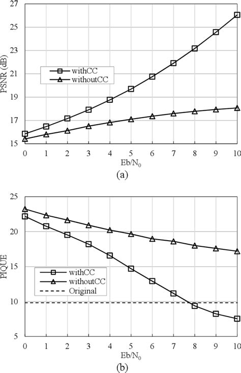 Figure 2 From Performance Analysis Of Cloud Based Deep Learning Models On Images Recovered