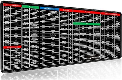 Beminh Mouse Pad With Excel Formula Mouse Pad With Keyboard Shortcuts Rubber Base Stitched Big