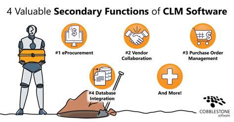 Learn About Cobblestones Contract Management Software Cobblestone Software Posted On The