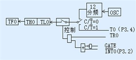 定时计数器 定时计数器原理 定时计数器分类 定时计数器的应用 什么是定时计数器 百科 CK 测控网