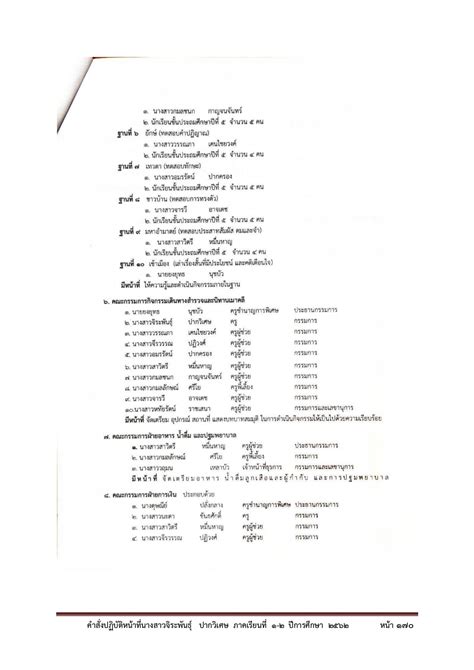 คำสั่งการปฎิบัติงานปีการศึกษา 2562 Jira5725 หน้าหนังสือ 170 พลิก Pdf ออนไลน์ Pubhtml5