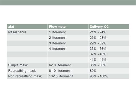 Pemenuhan Kebutuhan Oksigenasi Ppt Download