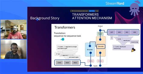 Fahim Ul Islam On Linkedin Generative Ai Is A Subset Of Artificial