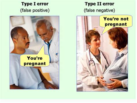 What Is Type I Error Formal Datamethods Discussion Forum