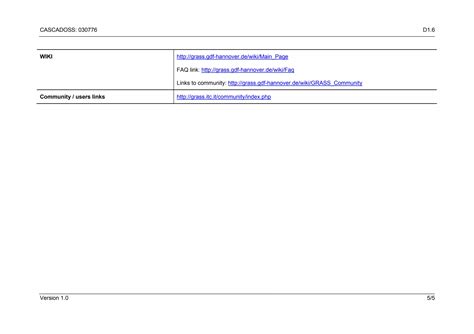 Sw Documentation Grass Pdf
