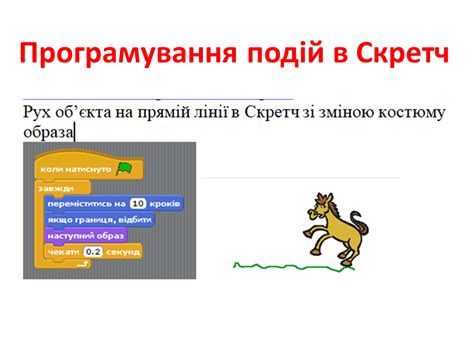 5 клас Інформатика Дистанційне навчання Створення тест алгоритмів в Scratch