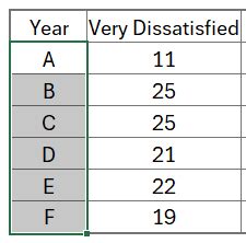 How To Create A Stacked Column Chart With Totals In Excel