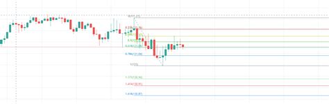Fibonacci Indicator MT4 Advanced Winning Forex Indicator