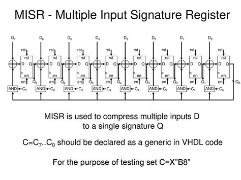 Implementing Combinational And Sequential Logic In Vhdl Ppt Download