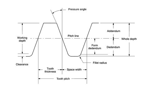 Gear And Rack System At Cameron Cousin Blog