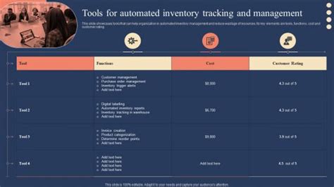 Tools For Automated Inventory Tracking And Management Implementing