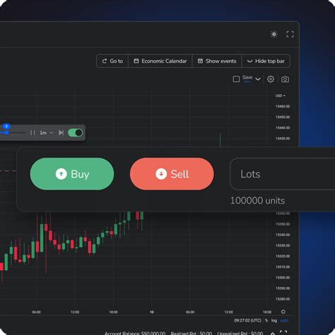 Execute Efficient Backtesting Fx Replay