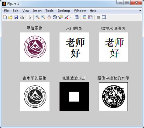 基于DCT域的数字水印算法研究与应用 知乎