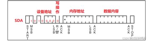 Stm32学习 Iic读写eeprom At24c0251cto博客stm32内部eeprom读写