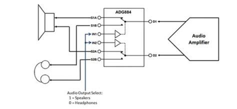 Analog Switch Types And Application Utmel