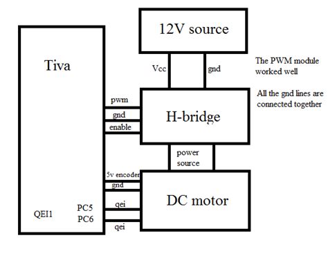 problem using qei module on tm4c123gh6pm arm based microcontrollers