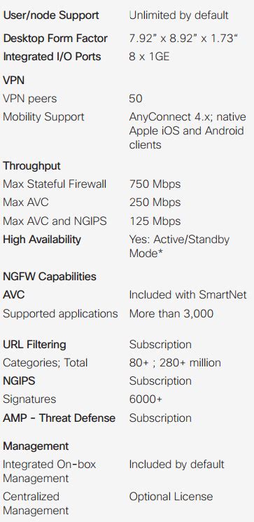 Quick Guide How To Start A Cisco ASA 5506 X Router Switch Blog