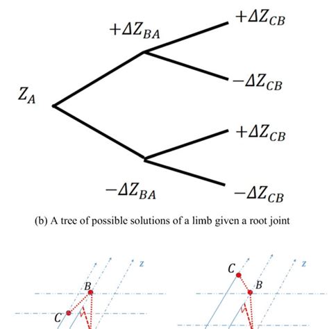 Examples Of 3d Human Pose Estimation Compared To State Of The Art Download Scientific Diagram