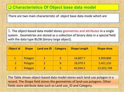 Vector Data Model Topology Tinpptx