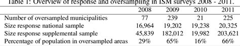 Table 1 From Covariate Selection For Small Area Estimation In Repeated Sample Surveys Semantic