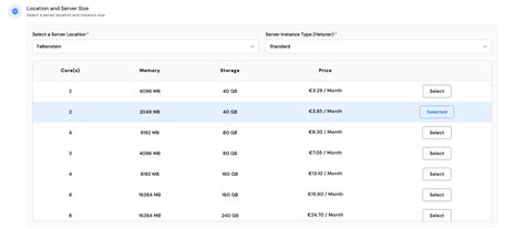 How To Set Up A Hetzner Server To Host Your Websites