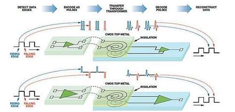 Differential Vs Single Ended Data Transfer Whats The Difference Edn