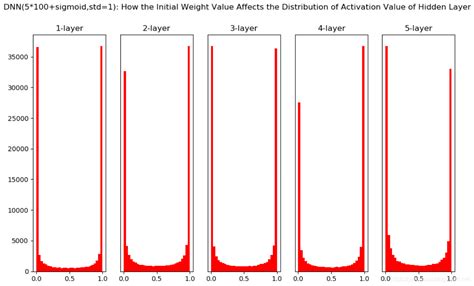 Python：利用python语言绘制多个子图经典案例、代码实现之详细攻略请给出画两个子图表的关键代码 Csdn博客