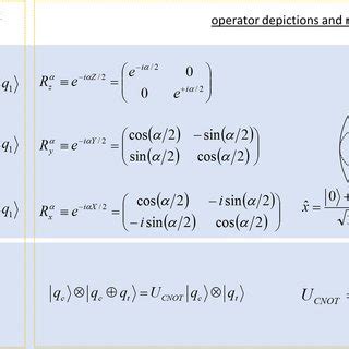 3 Example Universal Set Of Quantum Gates Consisting Of Three Single Download Scientific