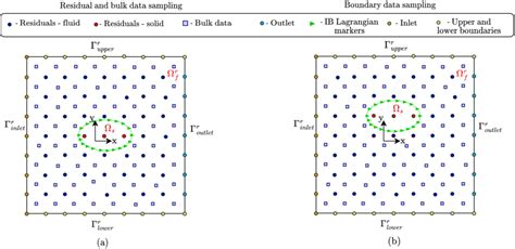 Figure 4 From Physics Informed Neural Networks Modeling For Systems