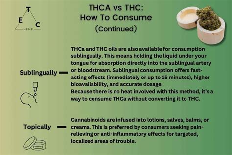 Thca Vs Thc What Is The Difference Elevated Trading