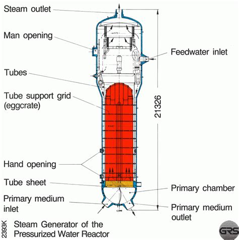 New Flow Model For Steam Generator Tube Leakages Developed Grs Ggmbh