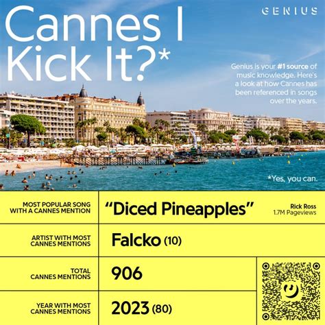 Genius On Linkedin Canneslions