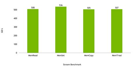 Inside NVIDIA Grace CPU NVIDIA Amps Up Superchip Engineering For HPC And AI NVIDIA Technical Blog