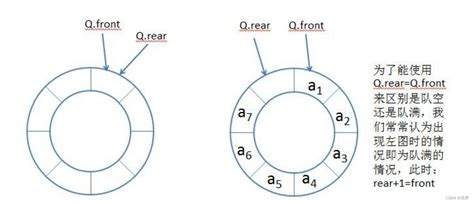 数据结构:栈和队列(超详细) Csdn博客 数据结构:栈和队列(超详细) Csdn博客