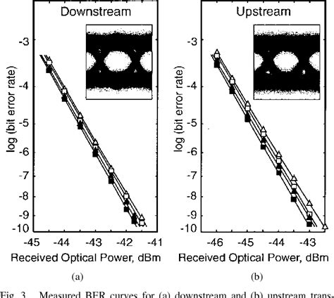 Figure 3 From Hybrid Coherence Multiplexing Coarse Wavelength Division Multiplexing Passive