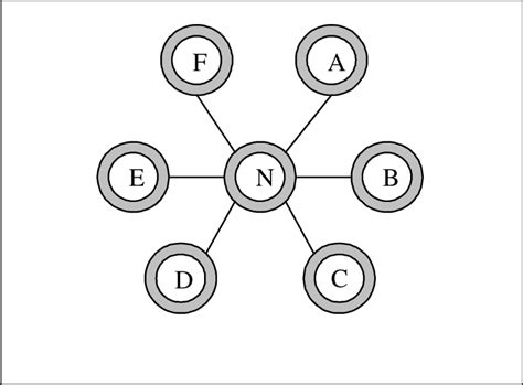 3 Scheme Of Switched Networks Download Scientific Diagram