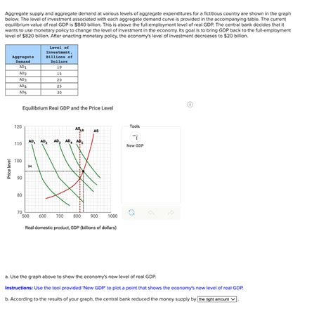 Solved Aggregate Supply And Aggregate Demand At Various