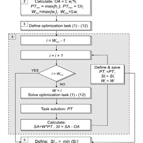Pdf An Algorithm For An Optimal Staffing Problem In Open Shop Environment