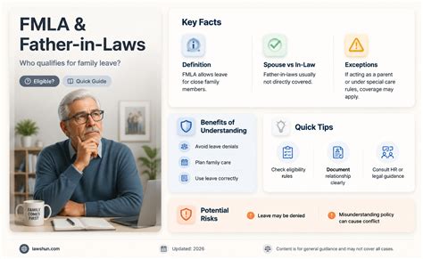 Are Father In Laws Covered Under Fmla Understanding Leave Eligibility