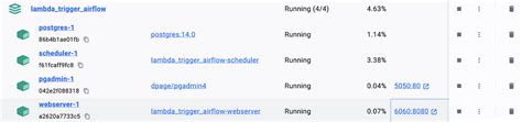Integrate Apache Airflow With Databricks By Gaurav Medium