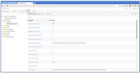Hibernate Statistics With Hawtio And Jolokia