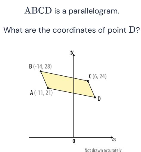 Solved Abcd Is A Parallelogram What Are The Coordinates Of Point D