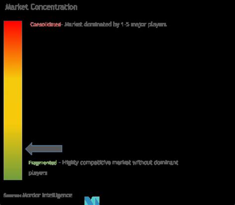 아랍에미리트 감시 카메라 회사 상위 회사 목록