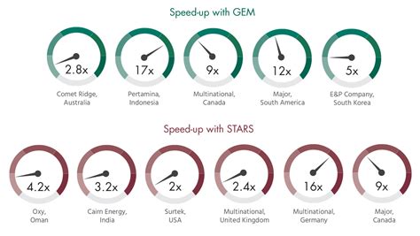应用技巧（8）：autotune Ai人工智能技术为数值模拟加油 Learn Cmg
