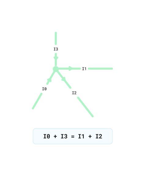 Understanding Kirchhoff S Laws In Circuit Analysis