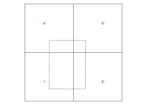 spatial data science 5 attributes and support