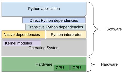 Manage Python Security With Thoths Cloud Based Dependency Resolver