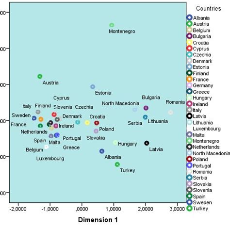 visualization of countries in two dimensions by multidimensional