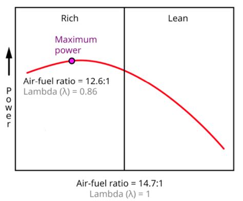 The Case For Lambda Hotside