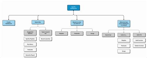 Spotify Dashboard — Gloria Farabaugh